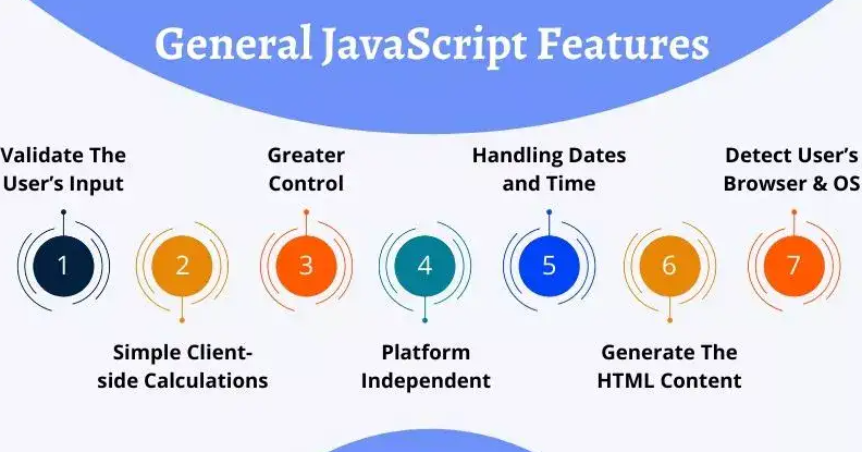 5 Top Backend Programming Languages for Android Apps 5 Top Backend Programming Languages for Android Apps