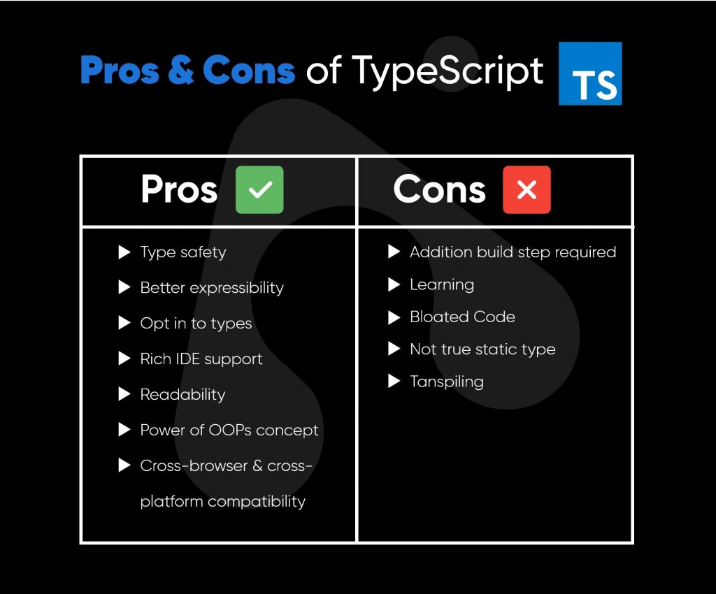 React With TypeScript Vs JavaScript: Which is Better? React With TypeScript Vs JavaScript: Which is Better?