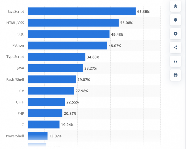 Php Vs Python Vs Ruby A Battle Of Programming Languages