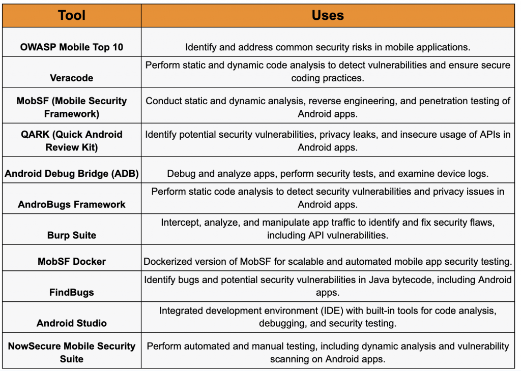 How To Increase Android App Security In 8 Simple Steps