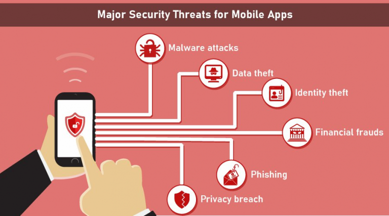 How To Increase Android App Security In 8 Simple Steps