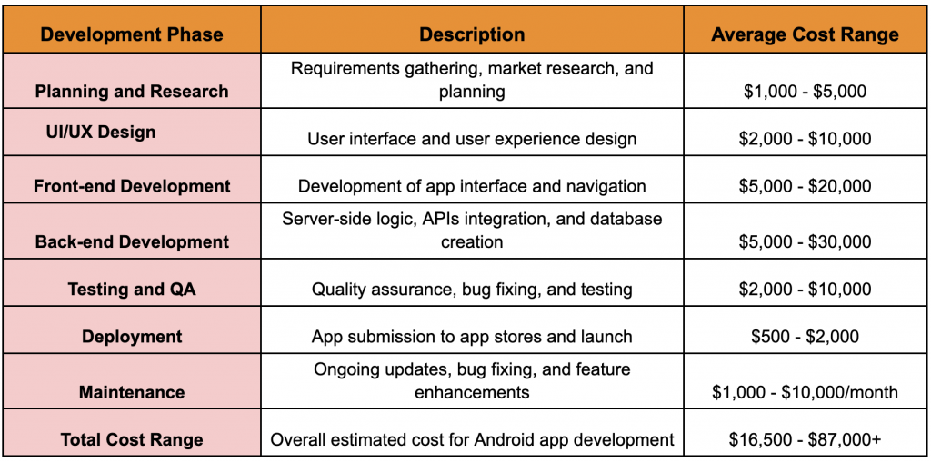 Pro Tips On Why And How To Build An Android App