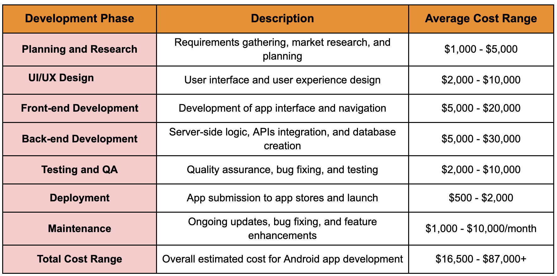 Pro Tips On Why And How To Build an Android App? Pro Tips On Why And How To Build an Android App?